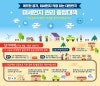환경부 인포그래픽 깨끗한 공기 미세먼지 걱정 없는 대한민국 미세먼지 관리 종합대책 네이버 블로그